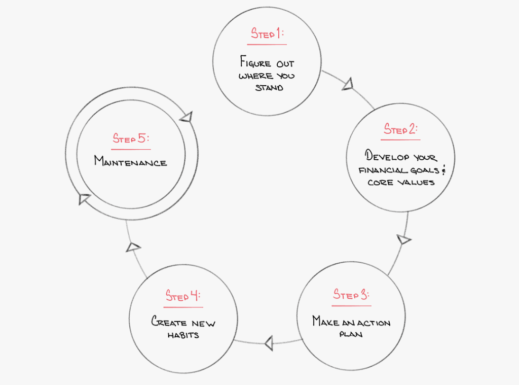 5 step diagram 2 Avraham Byers 5-step-diagram-2-avraham-byers