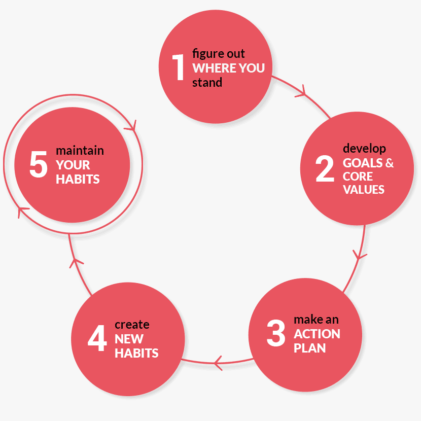  5 Steps